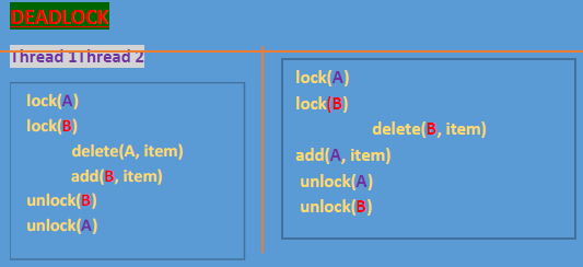 Advance Locking Concepts With Deadlock Anatomy In Java Multithreading And Overview Of Semaphores