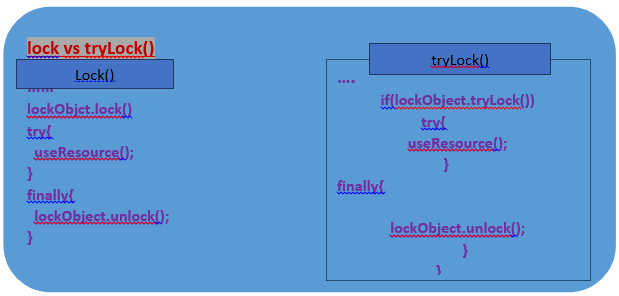 Advance Locking Concepts With Deadlock Anatomy In Java Multithreading And Overview Of Semaphores